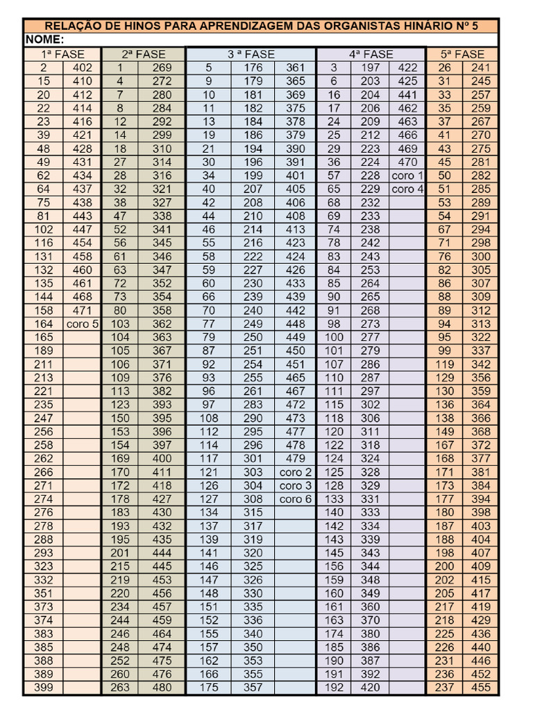 Hinos Por Fases de Dificuldades CCB Hinário 5 | PDF