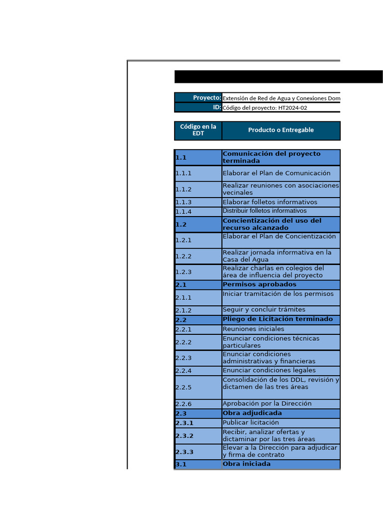 Matriz Responsabilidades A Completar | PDF