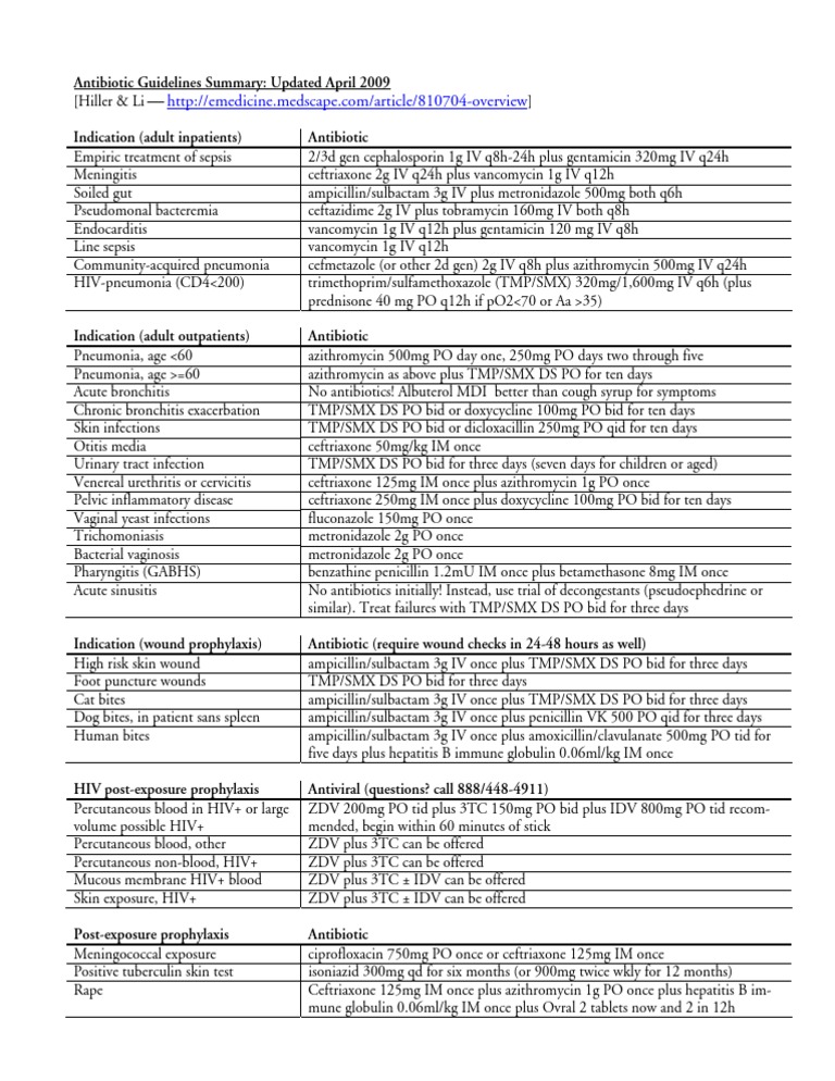 Antibiotic Sexually Transmitted Infection Public Health