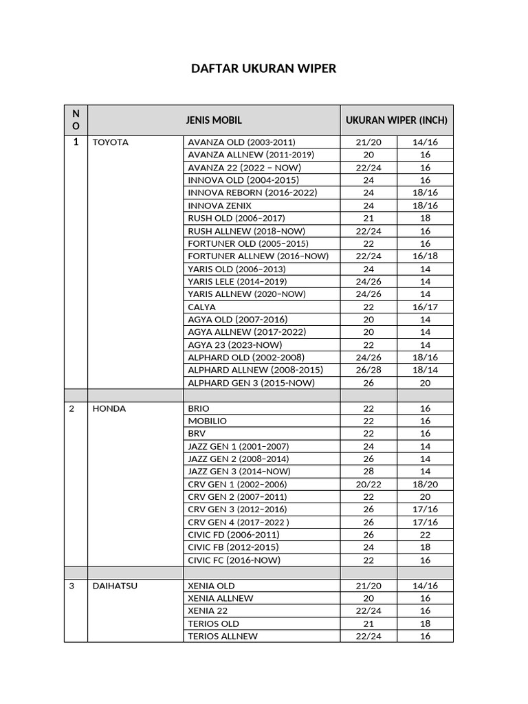 Daftar Ukuran Wiper Mobil | PDF | Kendaraan Penggerak Roda Depan ...
