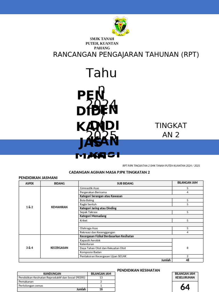 2.0 RPT PJPK T2 2024-2025 | PDF