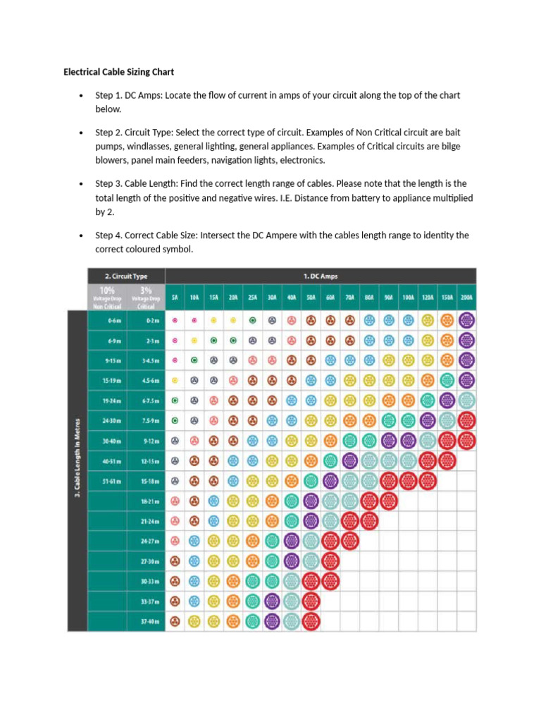 Cable Size Calculation | PDF