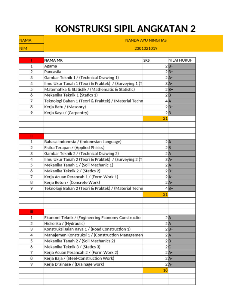 Perhitungan Ip Semester Dan Ipk Prodi Ks Angkatan 2023 - Nanda Ayu ...