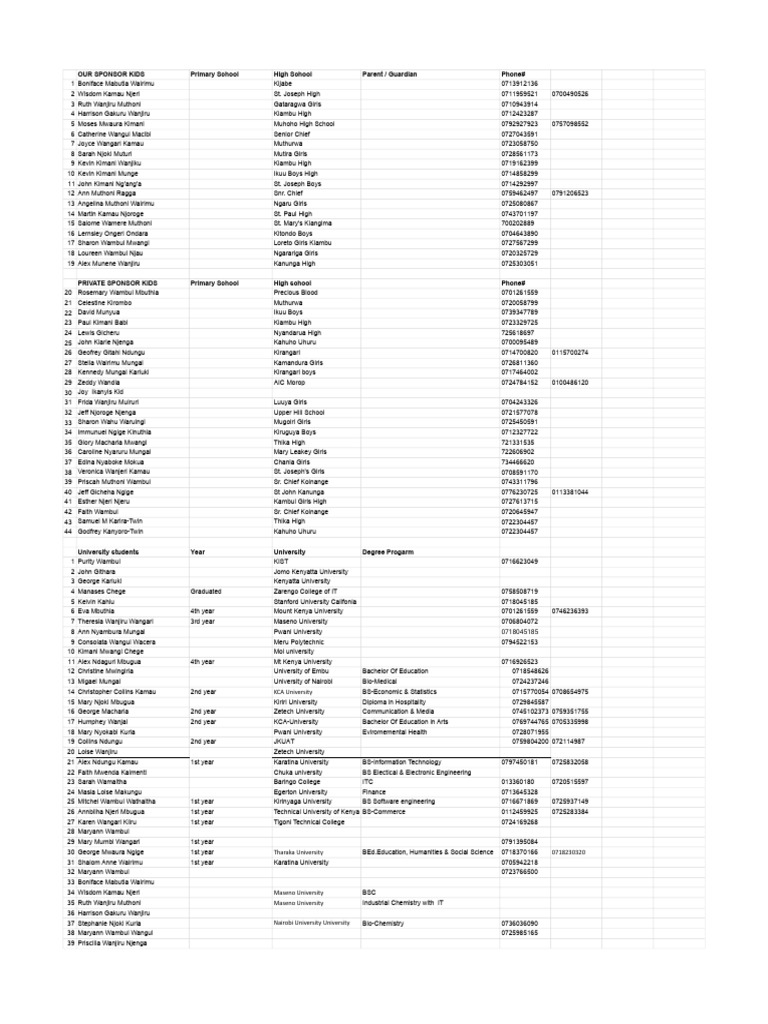 All Kids Master List | PDF | Kenya