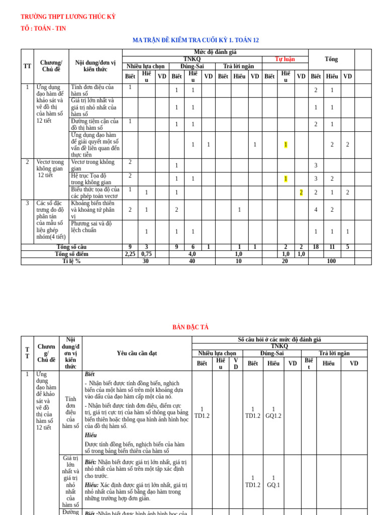 TOÁN 12 MATRAN-BAN DAC TA-sau Thong Nhat | PDF