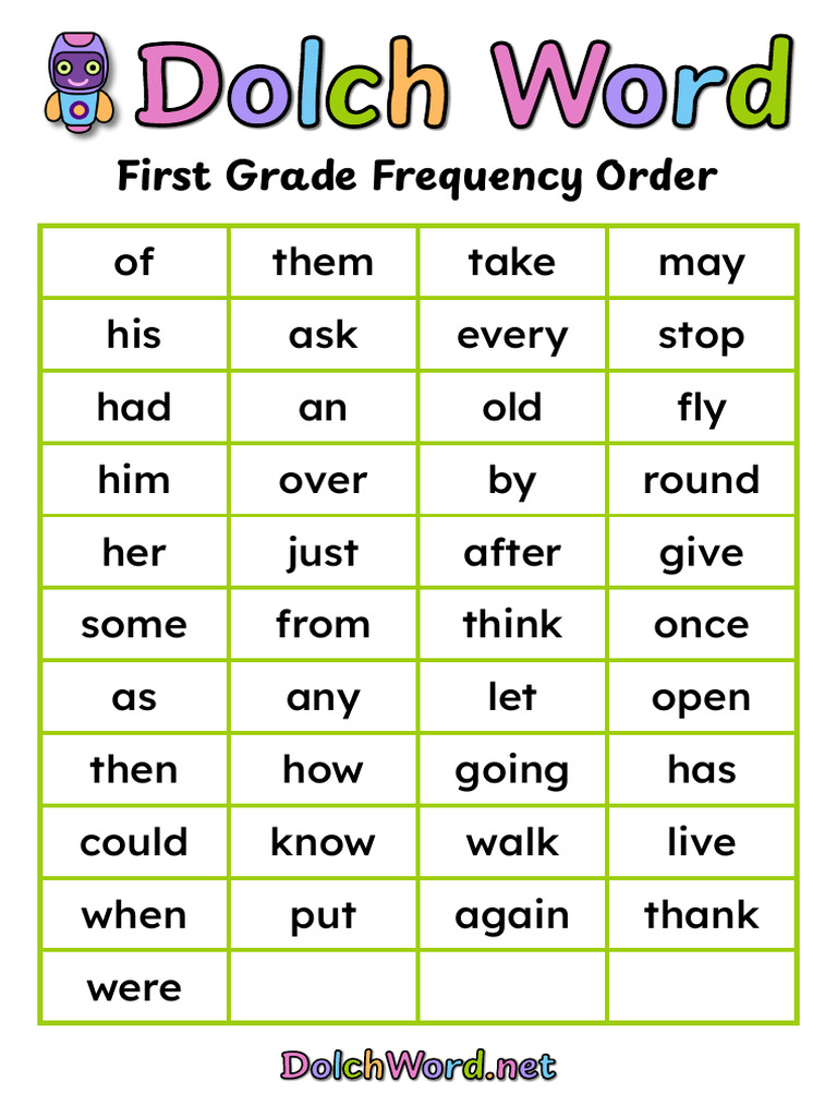 First Grade High-Frequency Words List | PDF