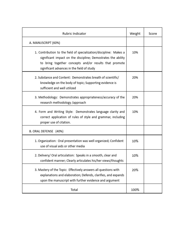 Rubric Indicator | PDF