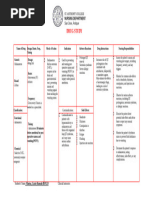 Amiodarone Infusion Protocol | PDF | Intravenous Therapy | Heart