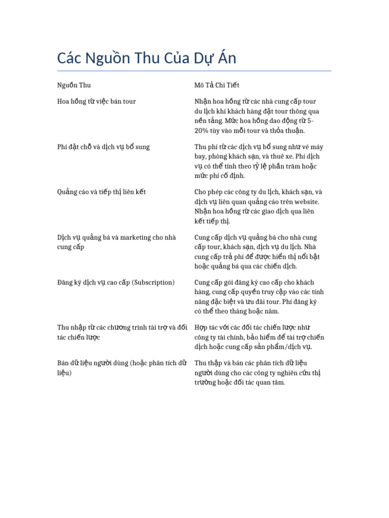 Cac Nguon Thu Cua Du An | PDF