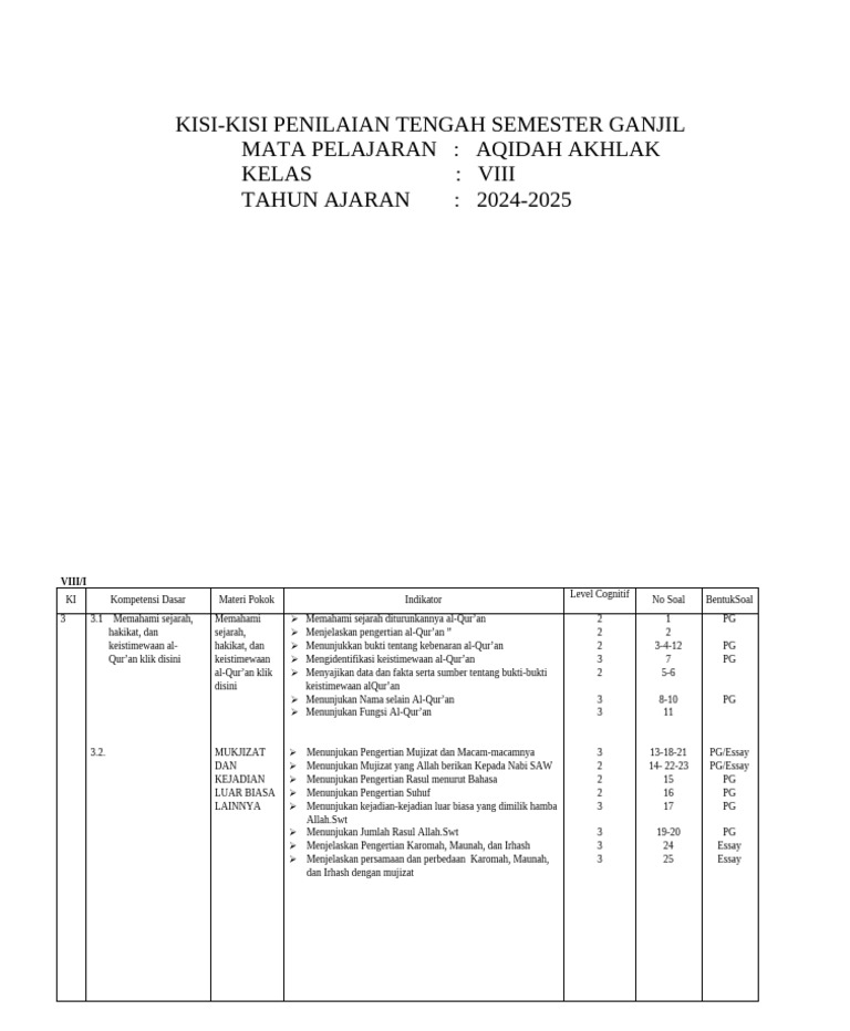 KISI-KISI PTS AKidah Akhlak Kls VIII Semester Ganjil Tahun 2024 | PDF