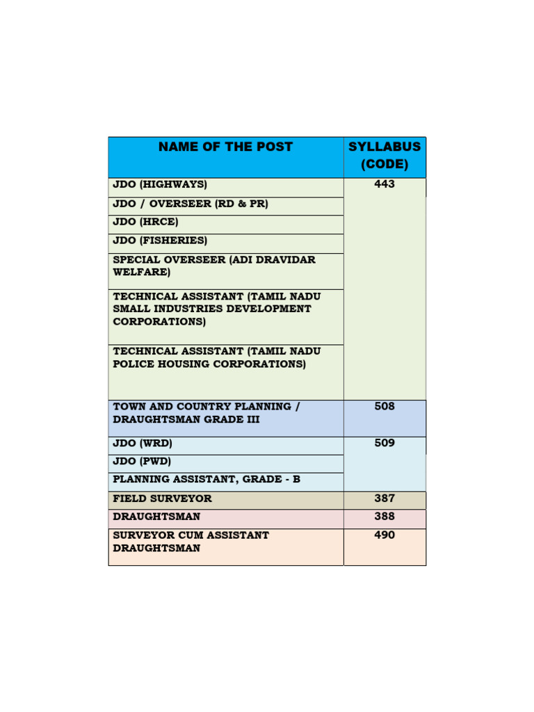 Jdo Syllabus Changed | PDF