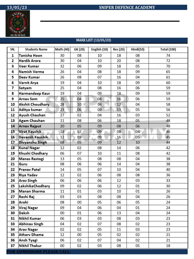 Junior Mark List 13 May New | PDF