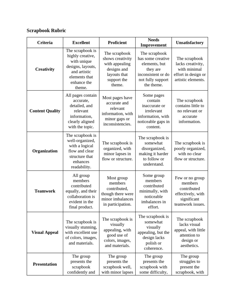 Scrapbook Rubric | PDF | Scrapbooking | Cognition