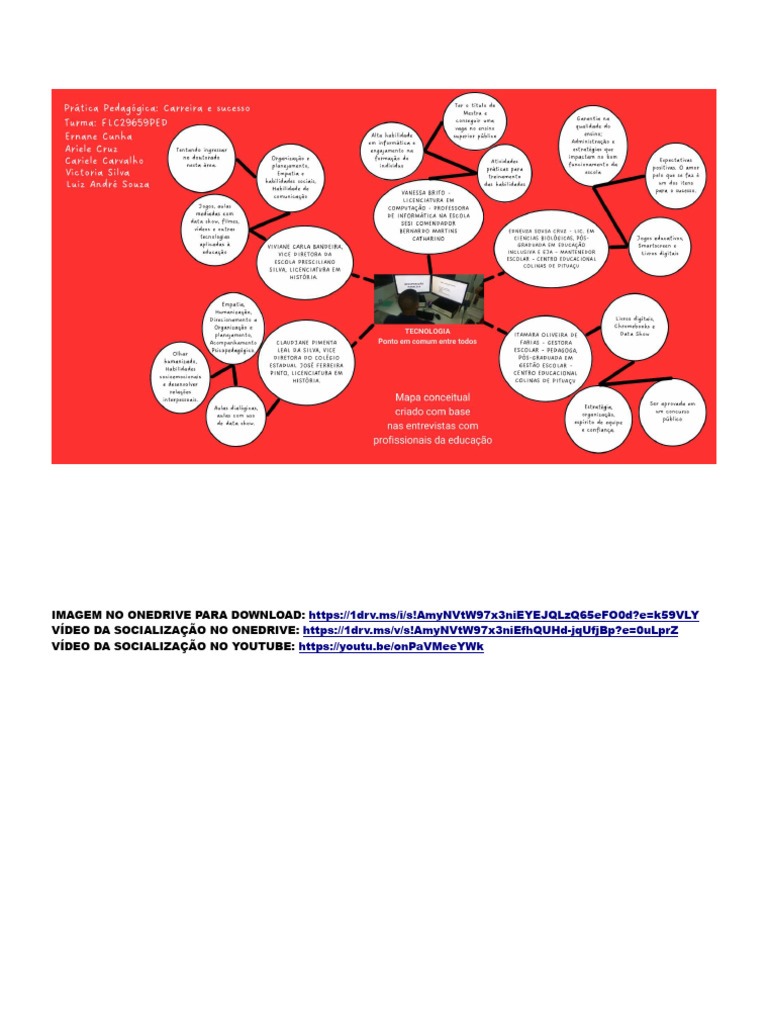 Mapa Conceitual em PDF | PDF