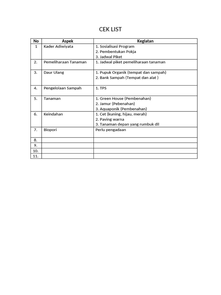 Cek List Adiwiyata | PDF