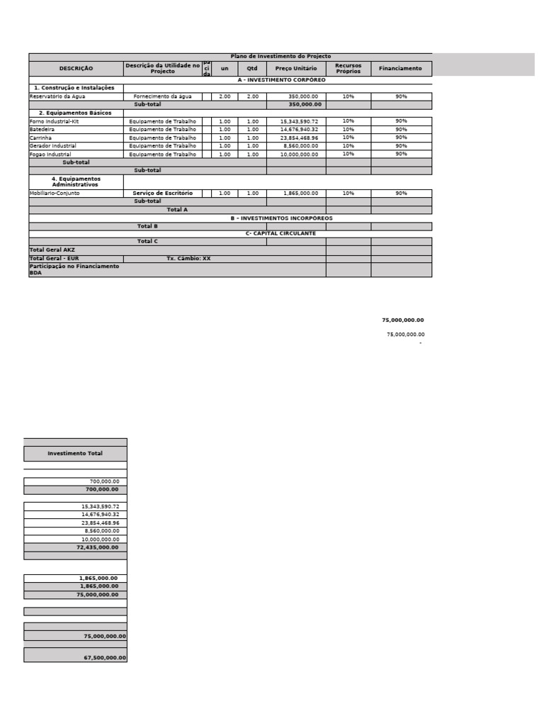 Plano de Investimento Bda Joao Prospero, Lda | PDF | Investimentos | Economias