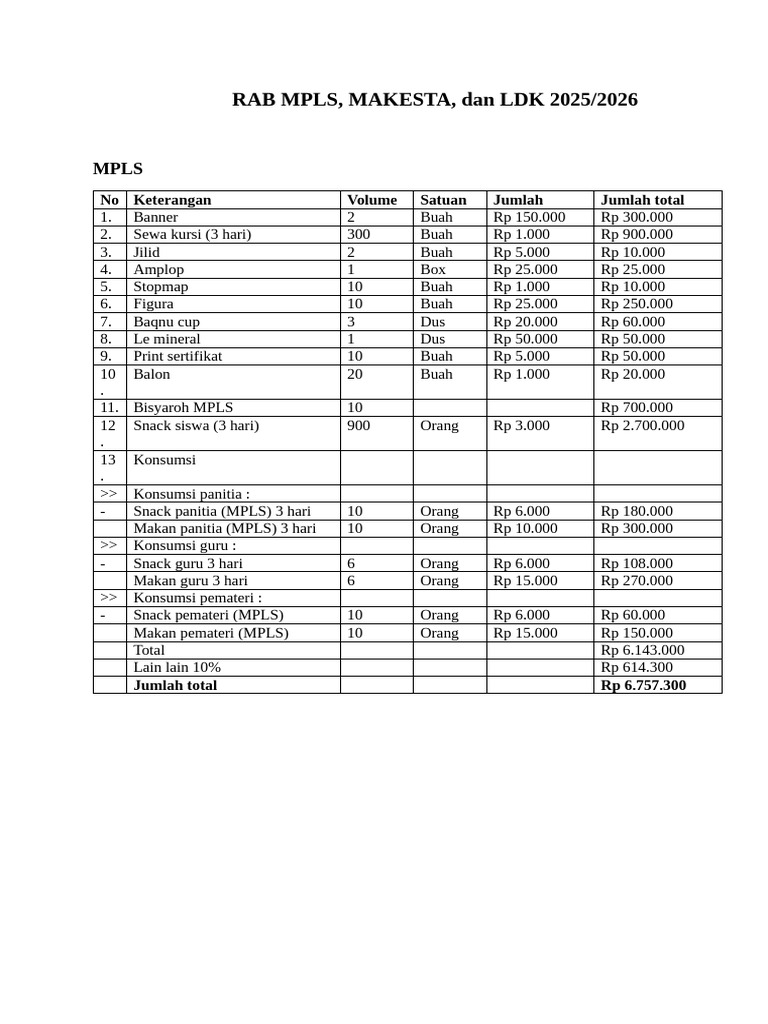 Rab MPLS Makesta LDK 25 | PDF