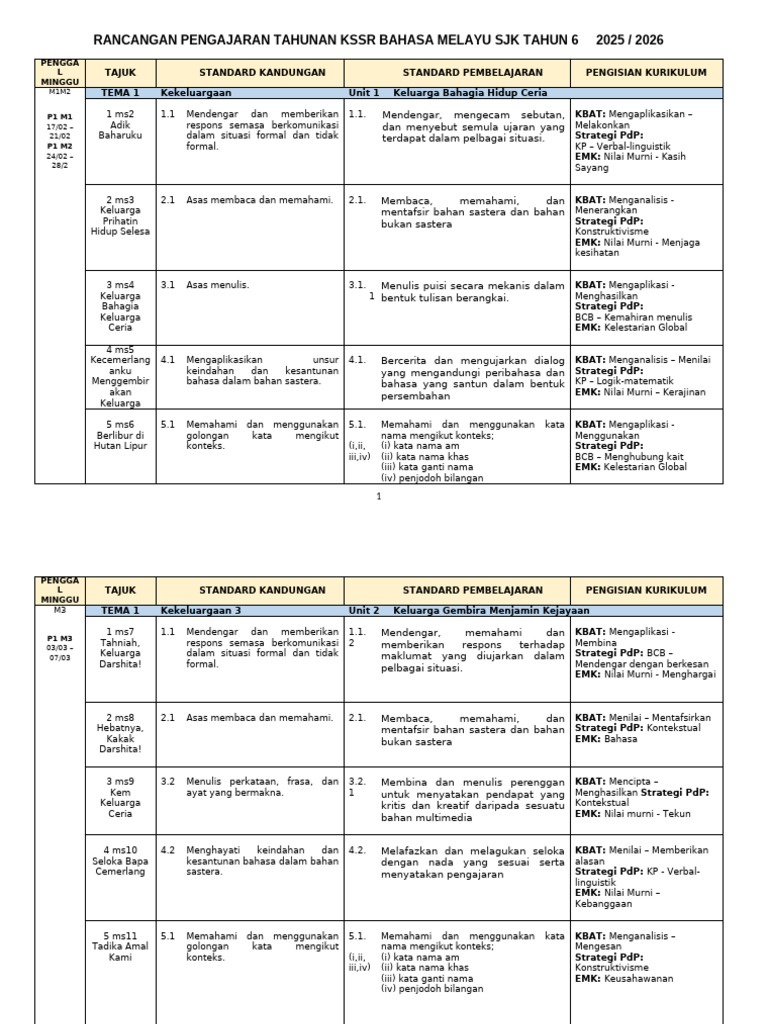 RPT BM SJK T6 Sesi 2025 | PDF