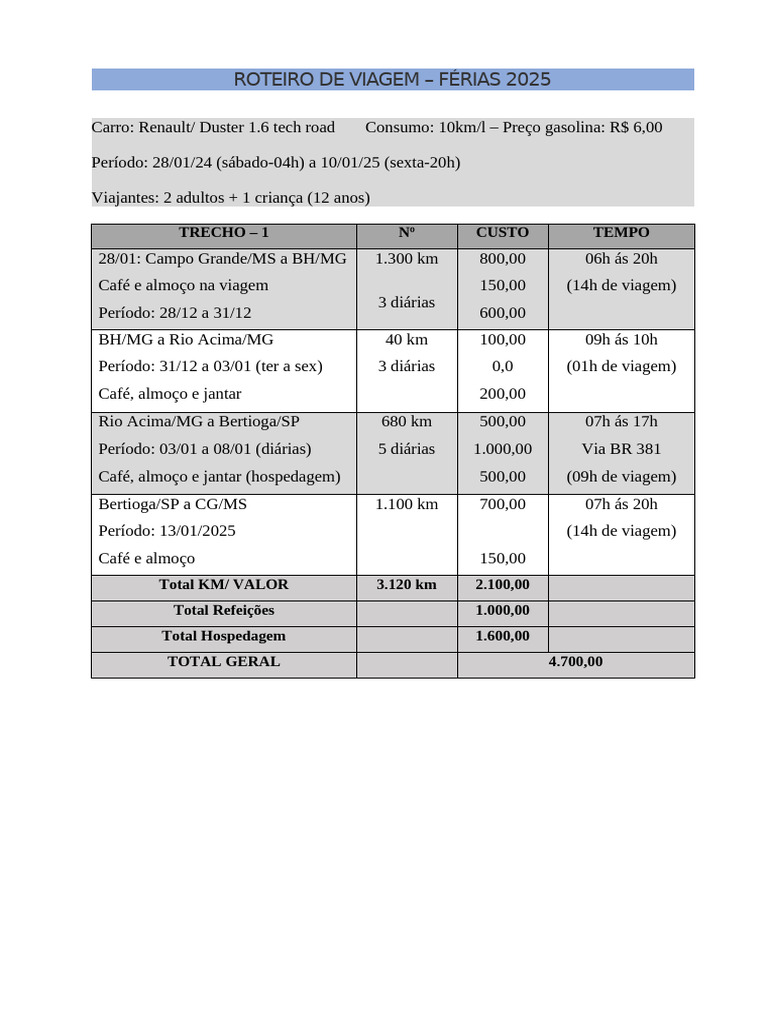 ROTEIRO DE VIAGEM - FÉRIAS 2025 - 2 Opção | PDF