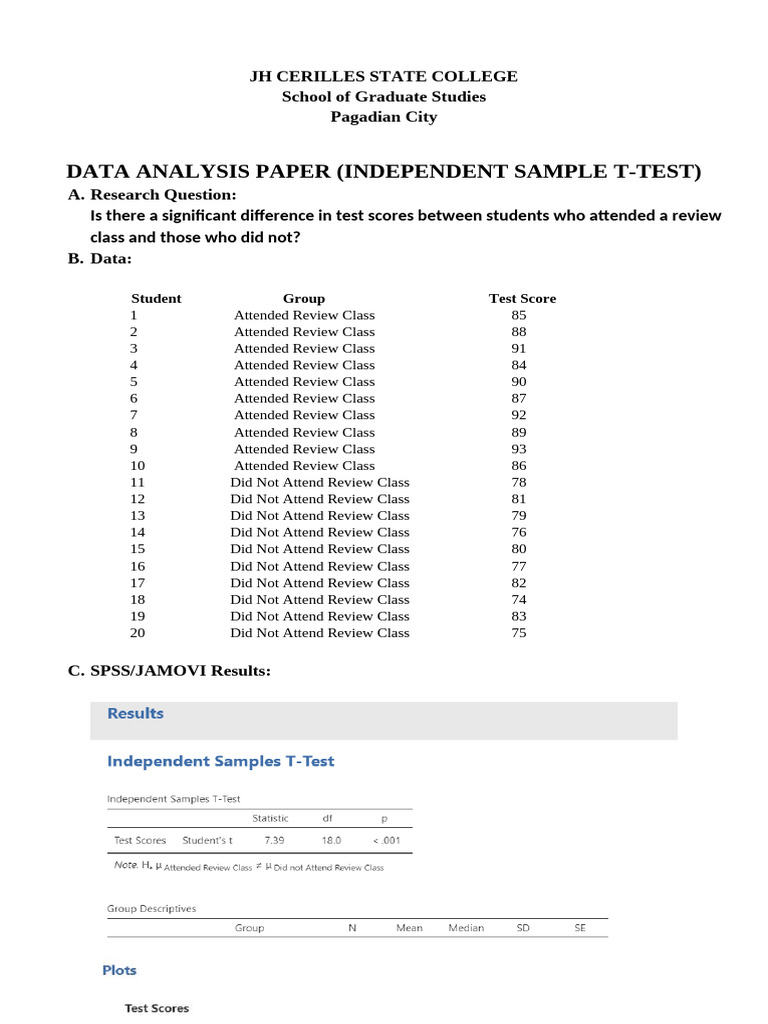 Independent Sample T-Test Endab | PDF