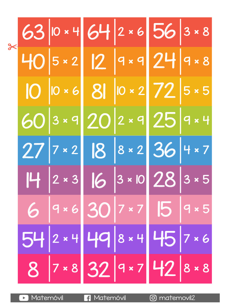 Domino de Las Tablas de Multiplicar en PDF | PDF