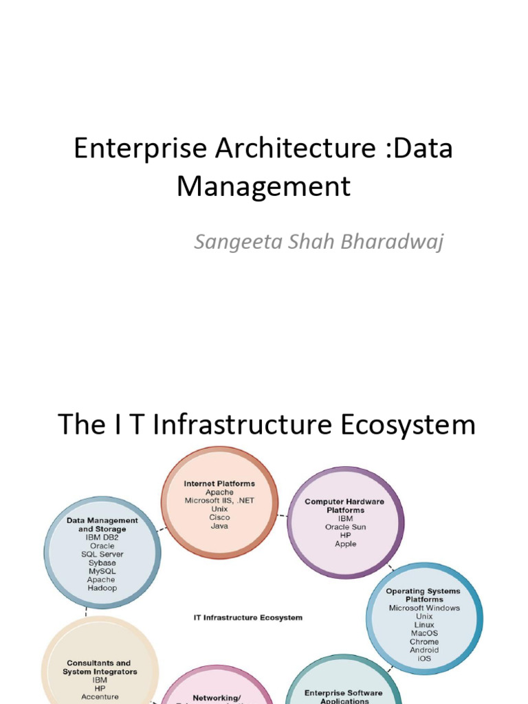 HRIS 3 and 4 Enterprise Architecture Data Management - Autosaved | PDF | Performance Indicator ...