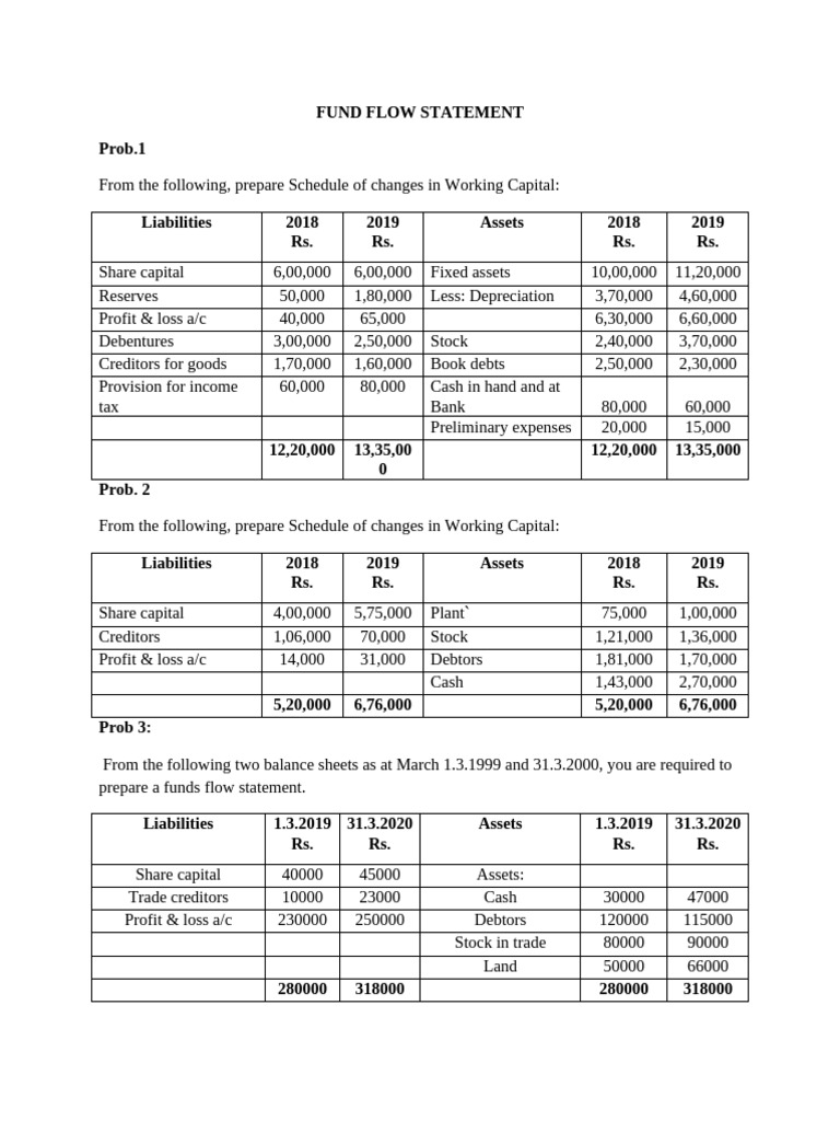 Fund Flow Statement Preparation Guide | PDF | Cash Flow Statement ...