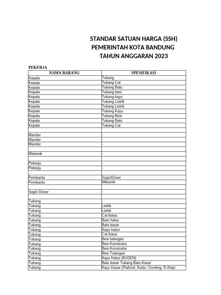 Template Rab (Ikrar) | PDF