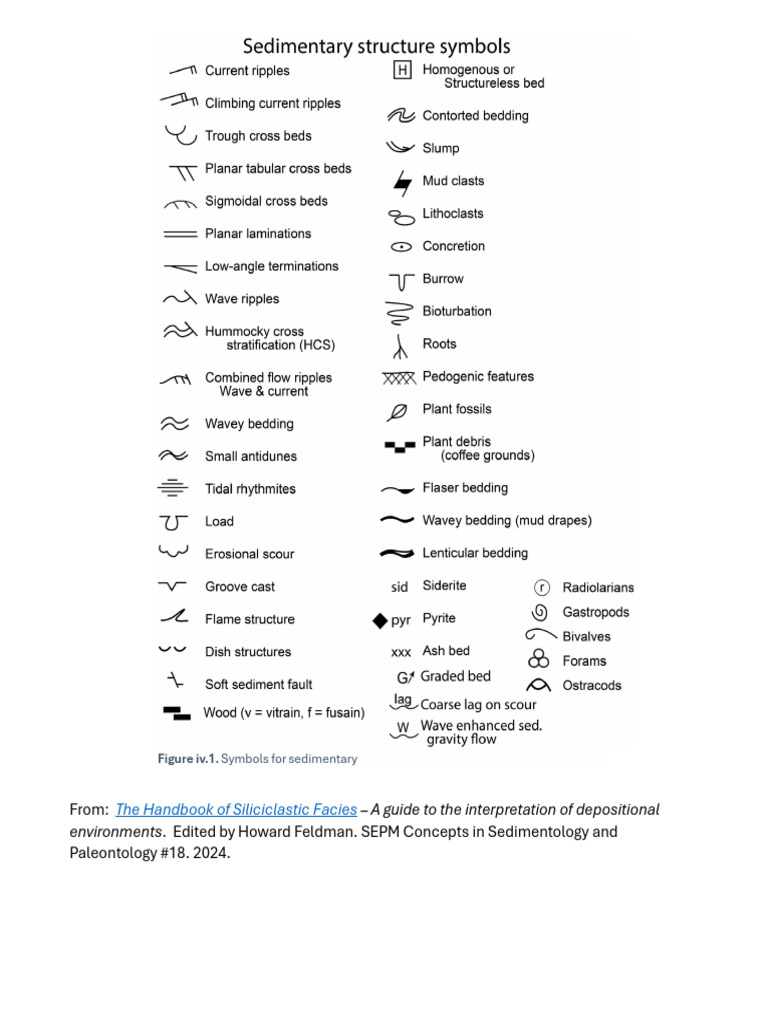Sedimentary Structure Symbols | PDF