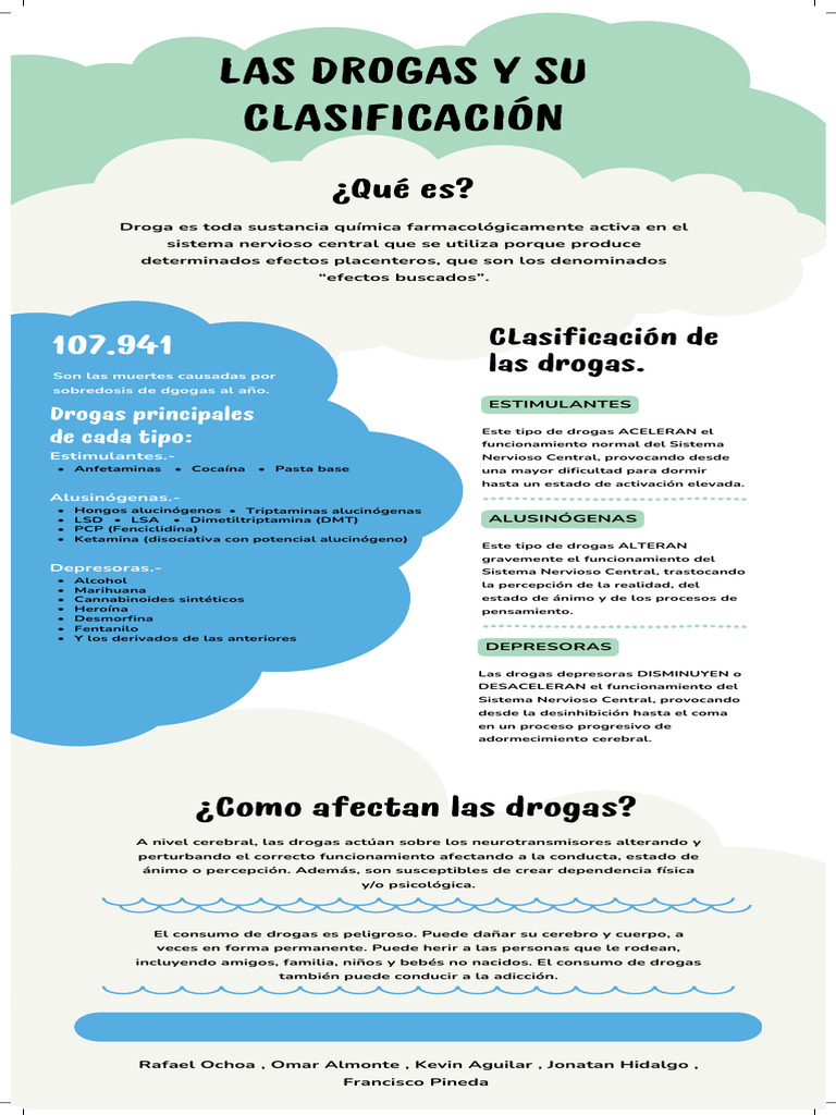 Infografía Sobre Las Drogas y Su Clasificación - 20250210 - 183351 ...