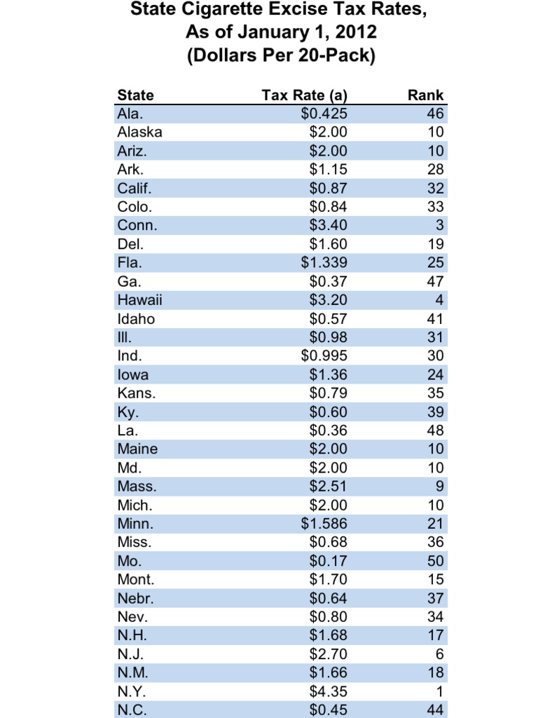 Facts and Figures 2012: State Cigarette Excise Tax Rates, As of January ...