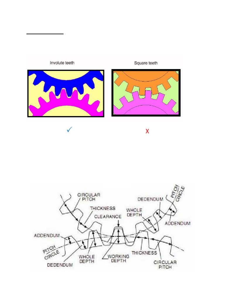 Understanding Spur Gears Design Basics | PDF | Gear | Euclidean Geometry