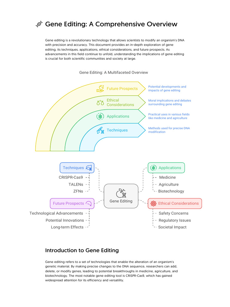 Gene Editing_ A Comprehensive Overview | PDF | Genetic Engineering | Crispr