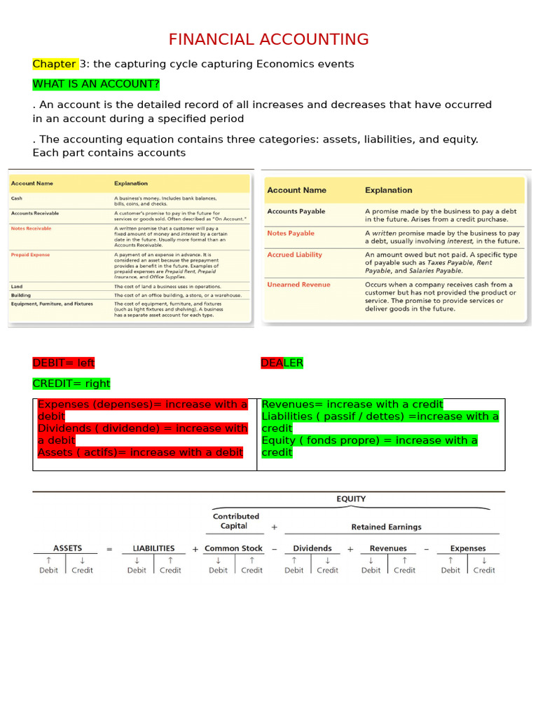 Financial Accounting | PDF
