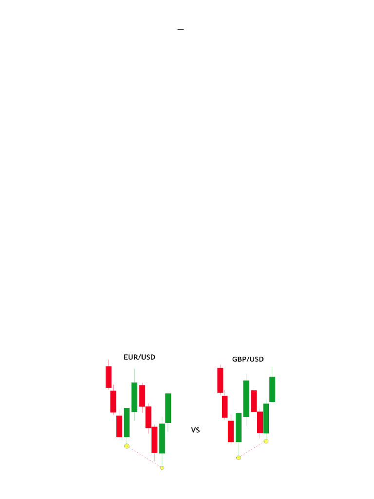 Understanding ICT SMT Divergence | PDF | Financial Markets