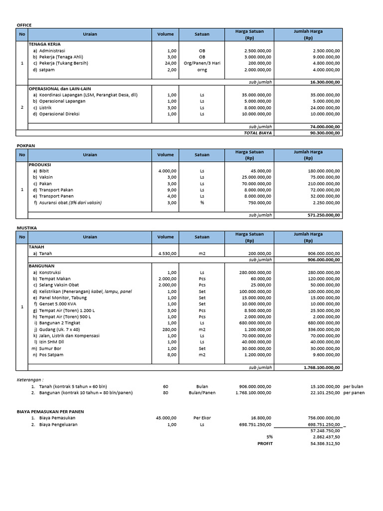 Rincian Biaya Operasional dan Produksi | PDF