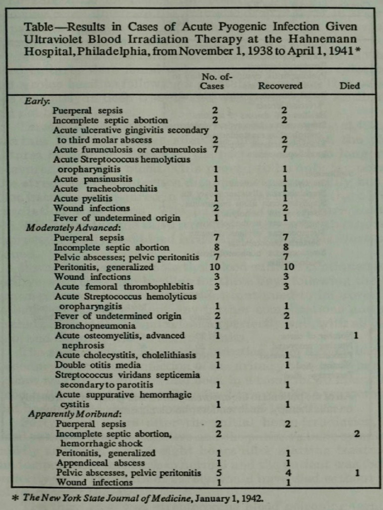Early Ultraviolet Blood Irradiation | PDF