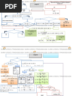 Organigramme de la norme BAEL | PDF | Ingénierie mécanique | Mécanique du solide