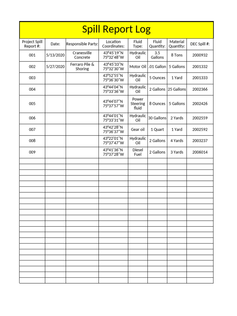 sample Spill Report Log | PDF | Gallon