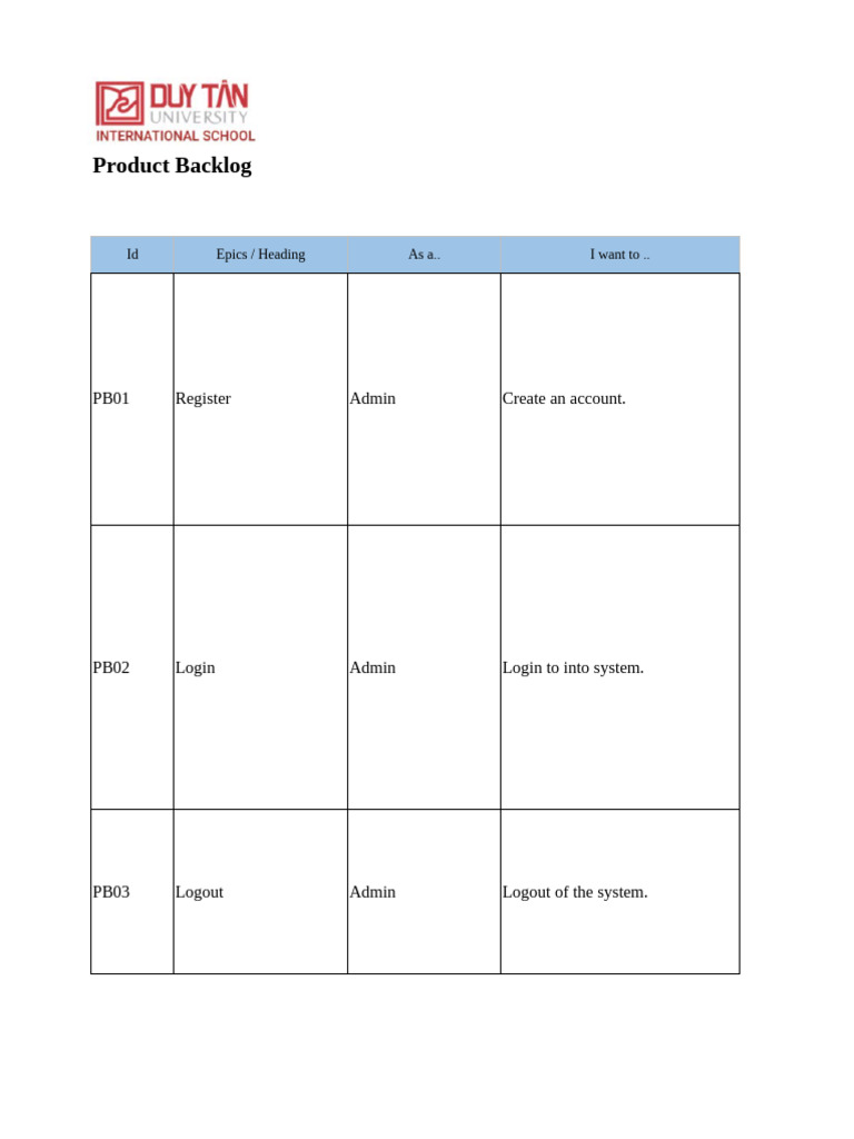 Project Topic - Product and Sprint Backlog | PDF | Password | Login