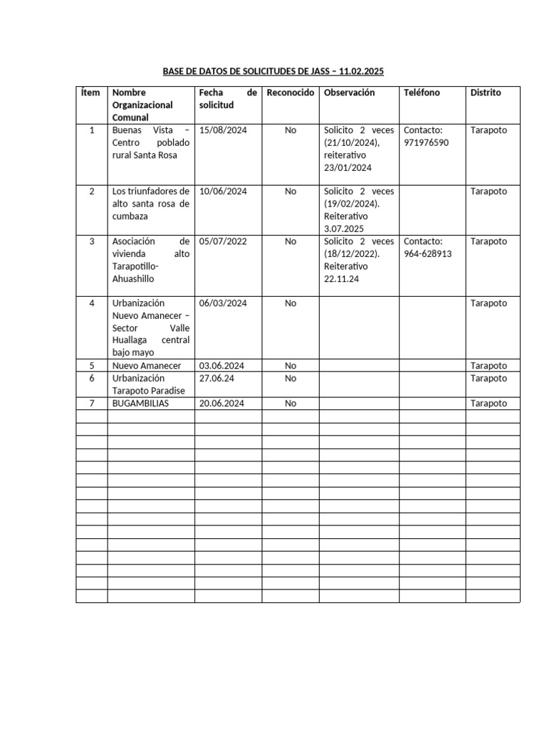 Base de Datos de Solicitudes de Jass | PDF