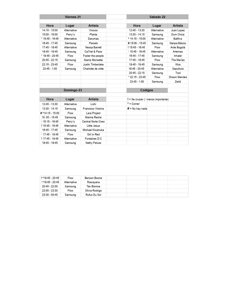 Lollapalooza 2025 Schedule Overview | PDF