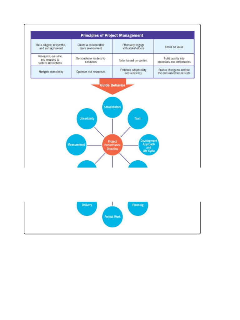 Topics in PM Bok and Acp Books | PDF | Agile Software Development ...