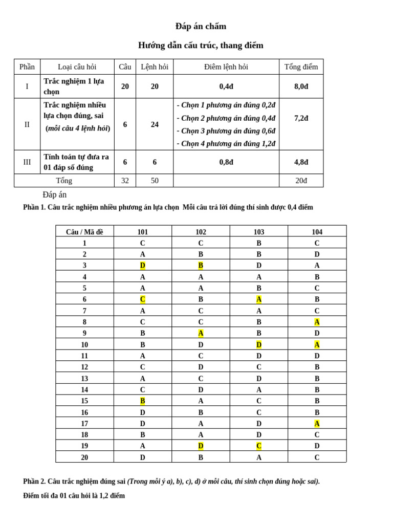 24 - 25. Da HSG 12 - Truong THPT Cam Thuy 1 - Thanh Hoa - H P PH M Đăng | PDF