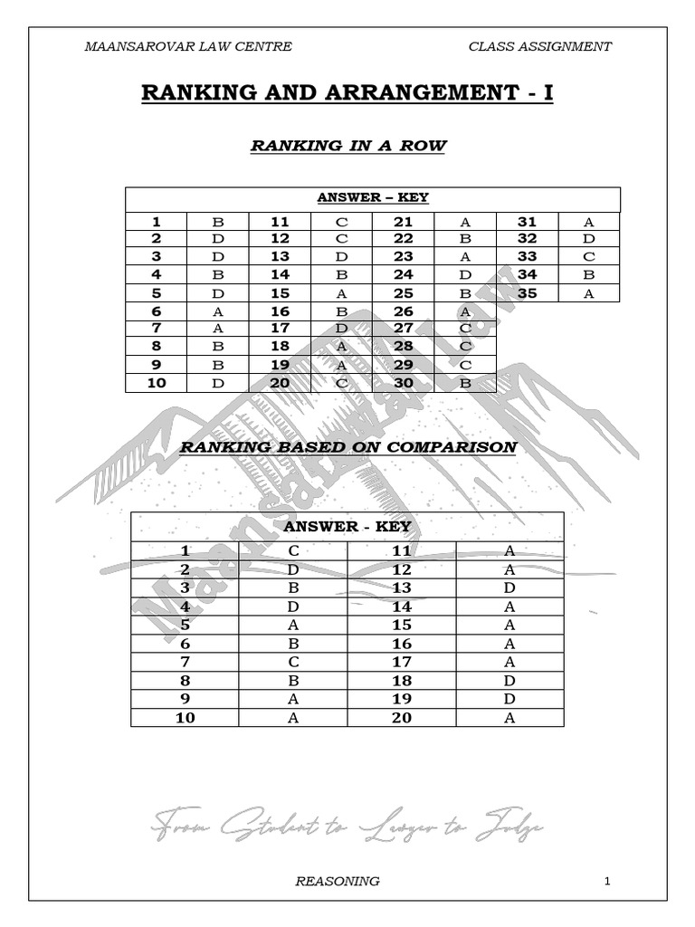 CLAT (Reasoning) Ranking & Arrangement Class - I Assignment Answer Key | PDF