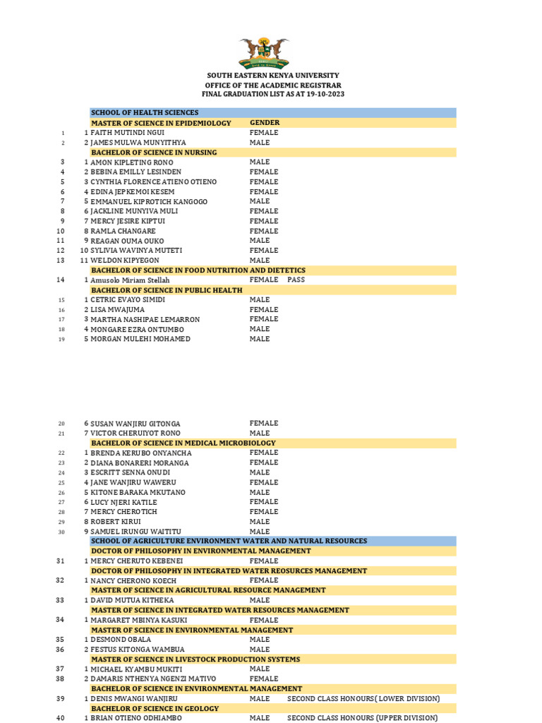 SEKU Graduation List 2025 | PDF | Higher Education | Vocational Education