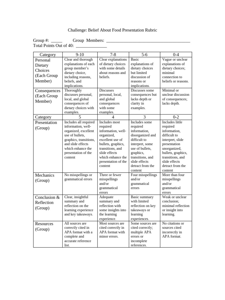 Challenge Belief About Food Presentation Rubric | PDF | Apa Style ...