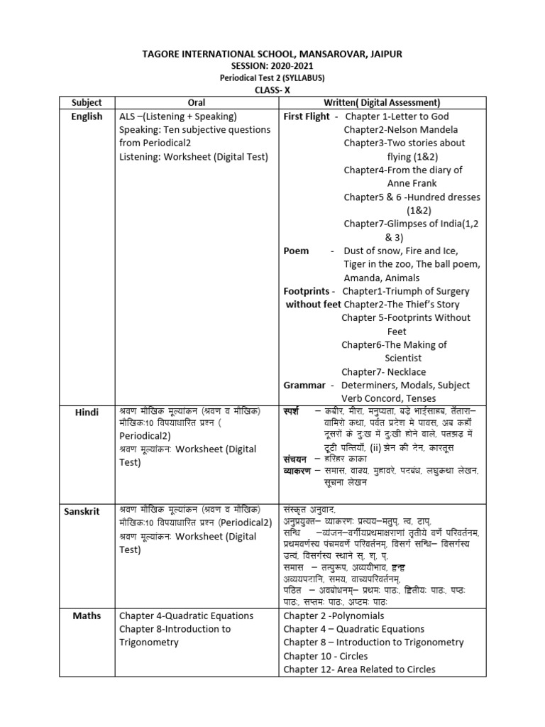 Pt2 Syllabus x | PDF