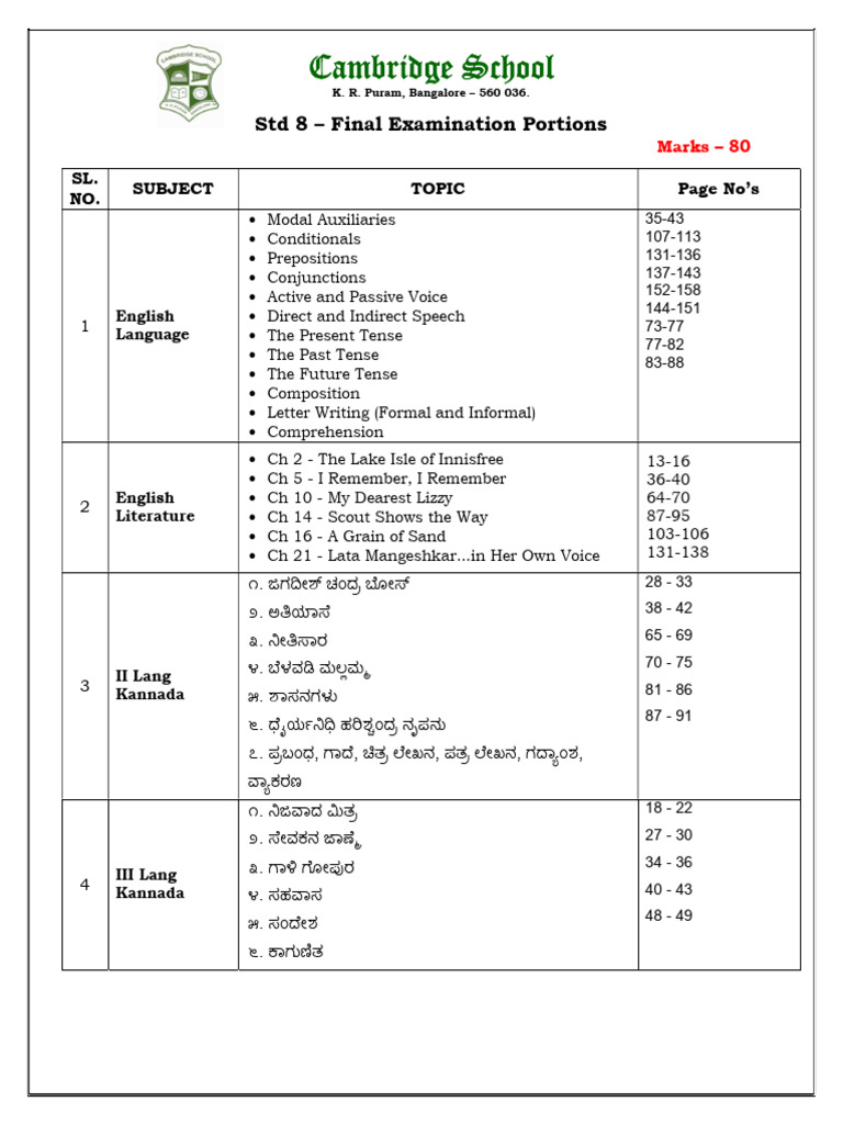 STD 8 Final Exam Portions Timetable 1734084568 | PDF | Chemistry