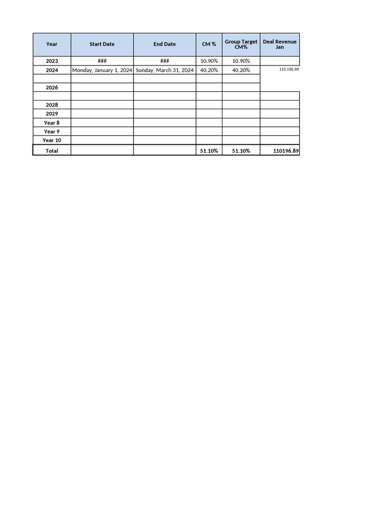 Client Order - Deal Baseline Template | PDF